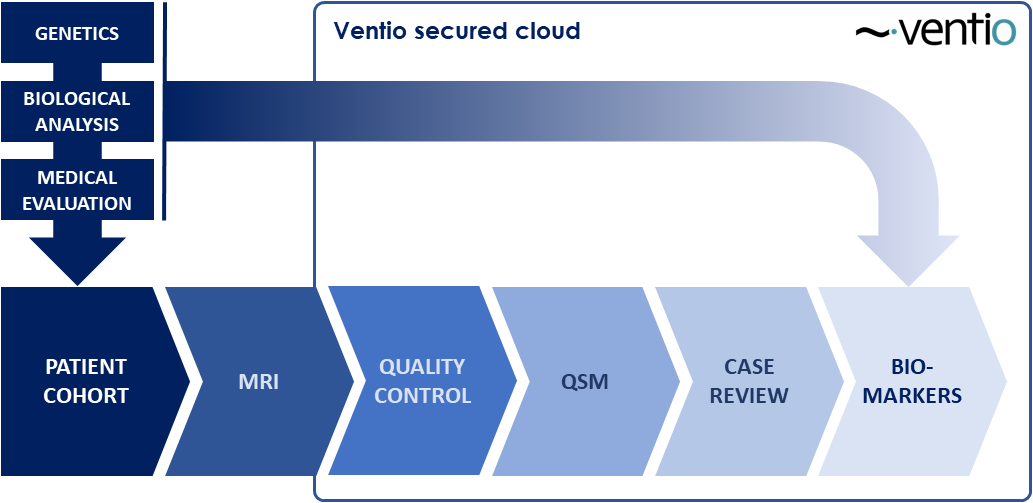 QSM / Biomarkers - Ventio
